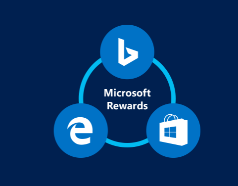 85% OFF Microsoft Rewards Coupon Codes | (100 Active) In May 2024